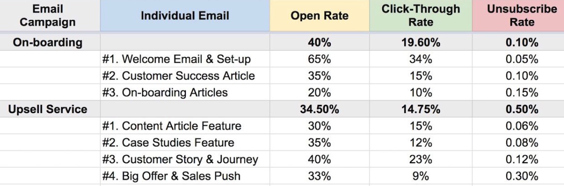 Uncovering the secrets of an effective email marketing audit | Email ...